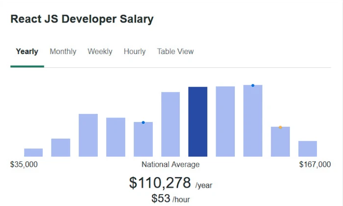 What is React and what is it used for? - Amila Warshahennadi - Medium