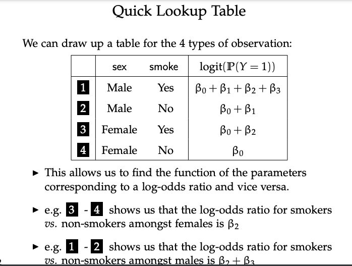 A Good Resource for Subgroup Analysis with Logistic Regression ...