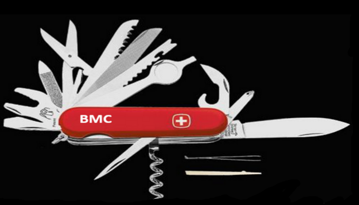 The Business Model Canvas Is A Swiss Army Knife For Innovation | by ...