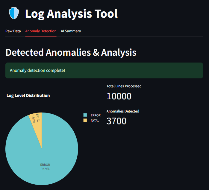 Introducing LogHunter AI: An Intelligent Log Analysis Tool Built with Python & Streamlit | by ...