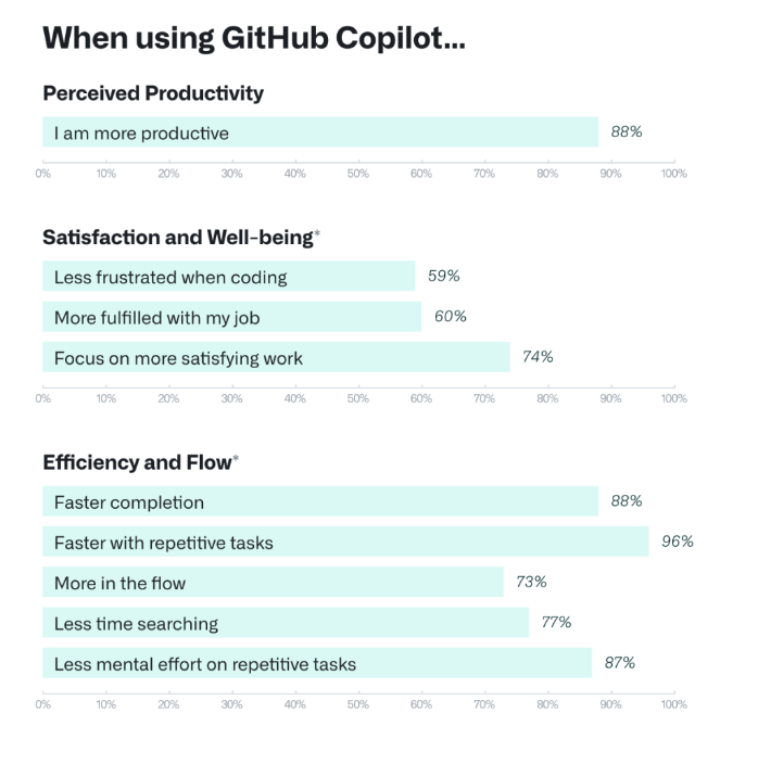 GitHub CoPilot Nedir? GitHub CoPilot Nasıl Kullanılır? | by Berke ...