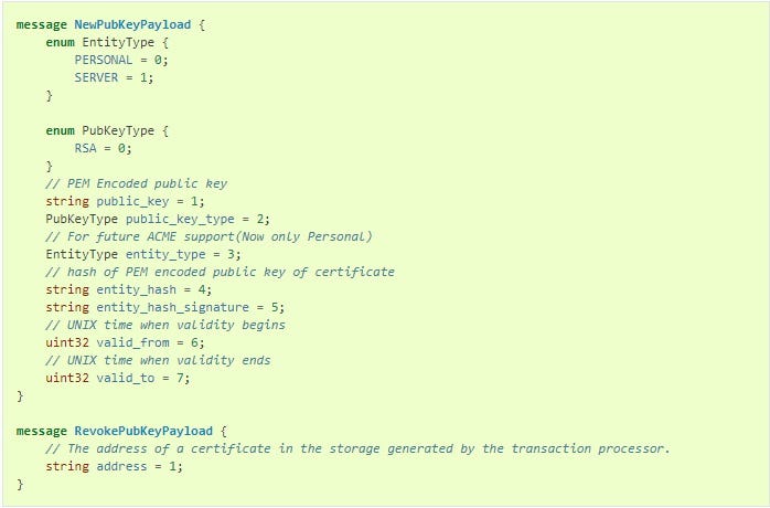 Distributed PKI: Development and Use Cases | by Andrii Fedotov ...