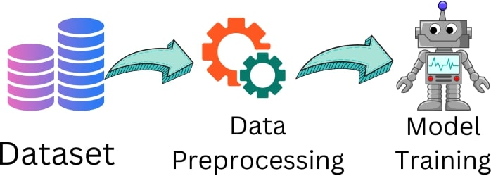 Introduction to Data Preprocessing for Machine Learning | by Vishal ...