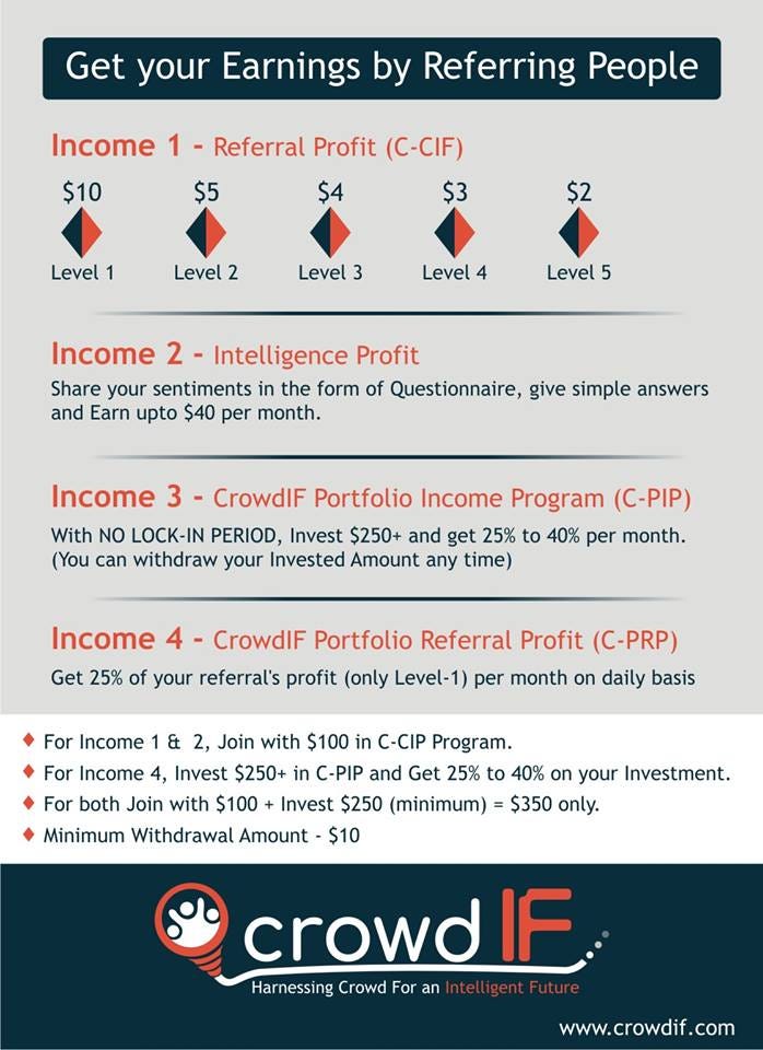 Earn millions every month from easy working | by Rhys Gordon | Medium
