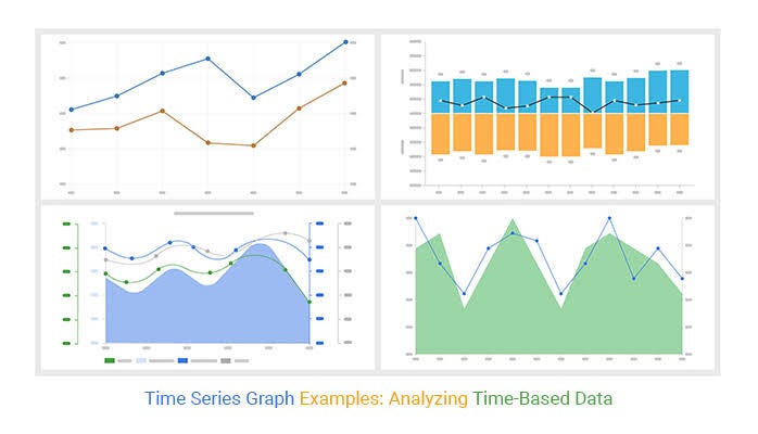 Understanding Time Series Plots in Data Science In the realm of data ...