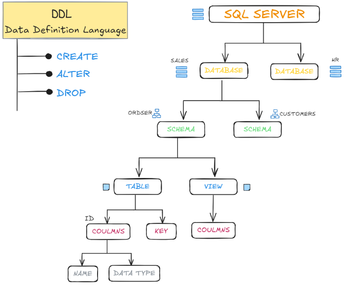 SQL VIEW. What is a View? | by Loka Aref | Towards Dev
