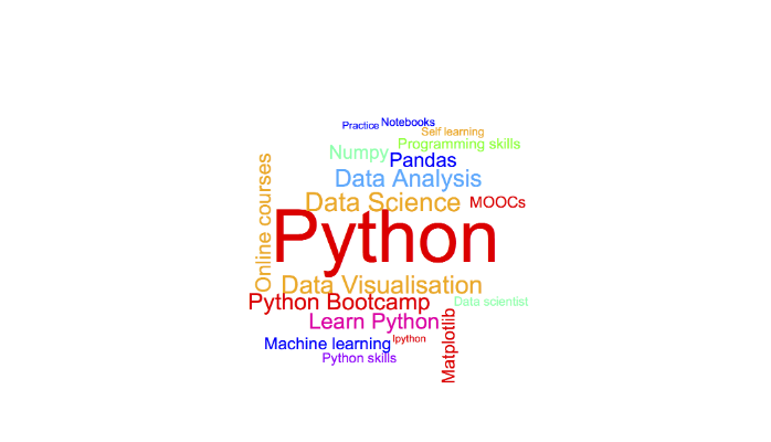 Transforming Categorical Values to Numerics with Python-SQL and Pandas ...