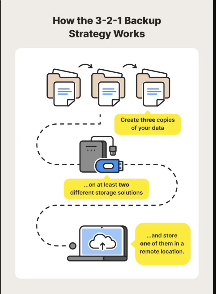 Understanding RMAN Backup Strategies in Oracle: A Comprehensive Guide | by Oz | Medium