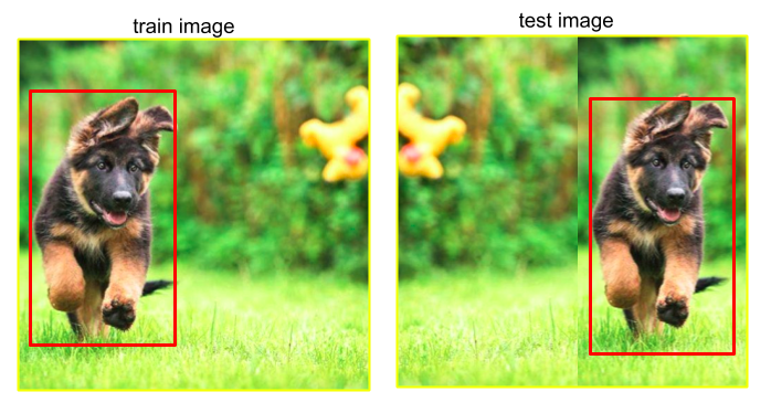 Neural Networks Intuitions: 8. Translation Invariance in Object ...