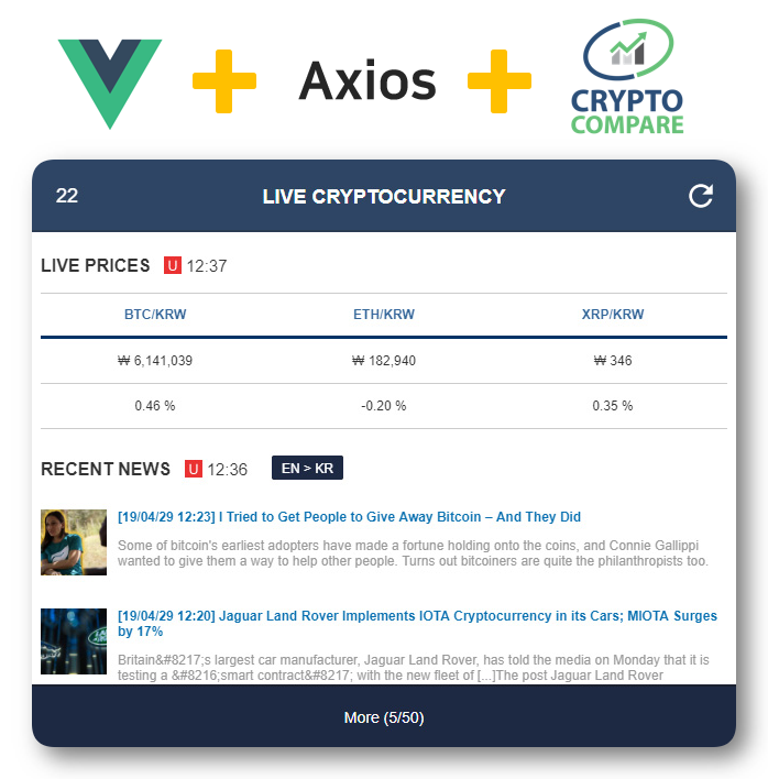 Vuejs Spa 튜토리얼 — Part1 프로젝트 세팅 Axios를 활용한 Api 데이터 호출 By 주재승 Hivelab Dev Medium
