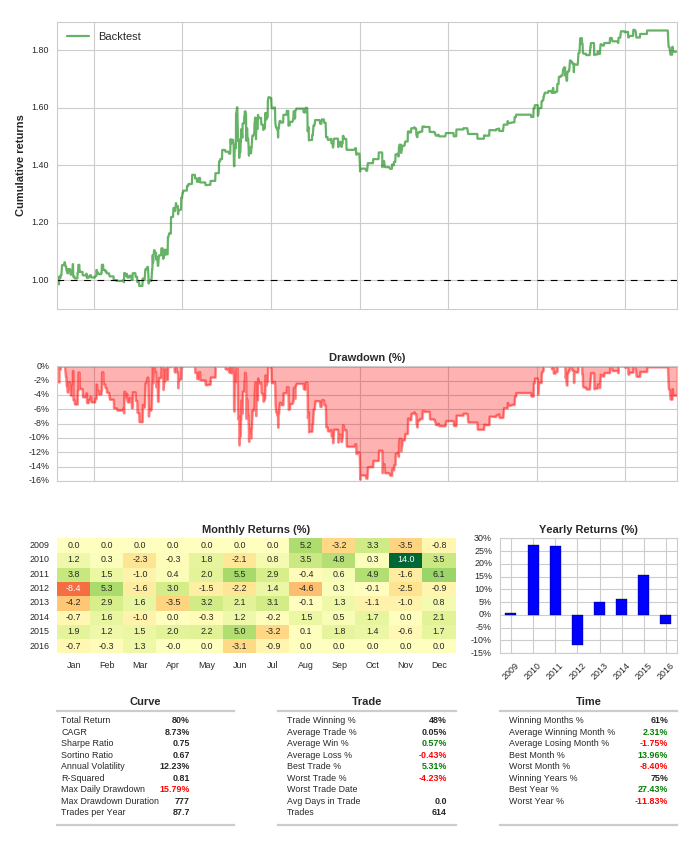 Description of a Back-test on an Algo | by Asakura Yoh | Medium