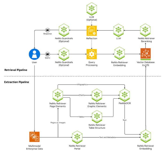 Dive Into NVIDIA Nemo Part 1. Harnessing the Power of Generative AI ...