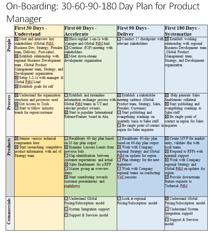 Transitioning to Product Management | by Gaurav Gulrajani | Medium