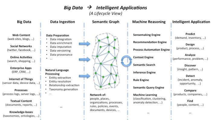 4. Train machine learning model — artificial intelligence | by Chao ...