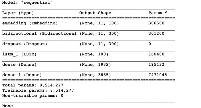 Poem Generator with LSTM. Text generation is one of the many… | by Nwosu Rosemary | Analytics ...