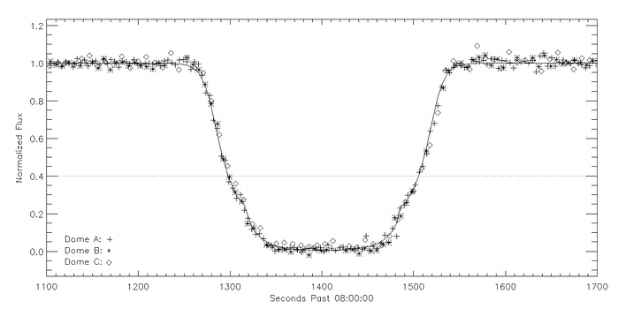 Astronomers Solve The Mystery of Pluto’s Collapsing Atmosphere | by The ...