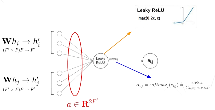 Graph Attention Network Introduction By Yasmine Karray Medium