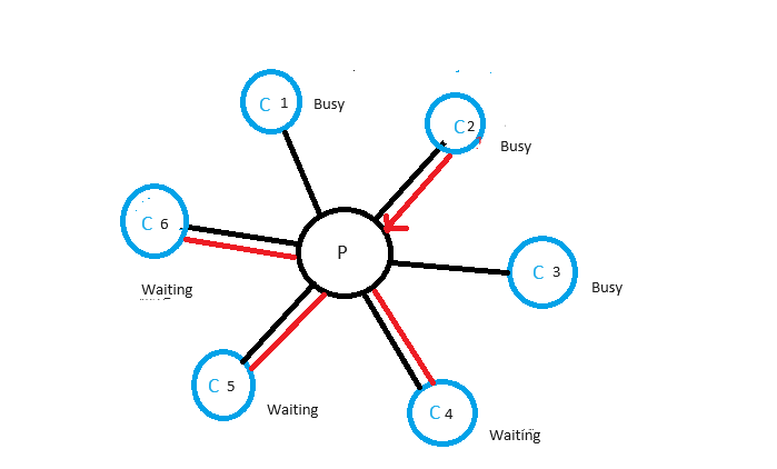 Utilizing Multi-core with Parallel Lisp | by Kenichi Sasagawa | Medium