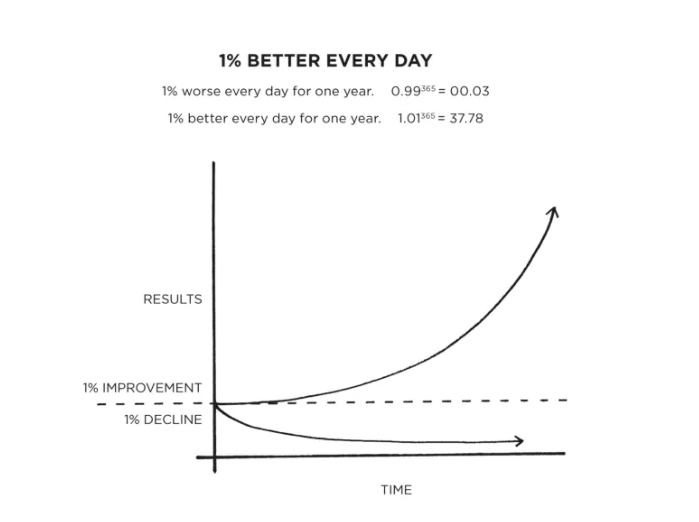 Taking baby steps to improve my daily habits | by Kum Somi | Medium