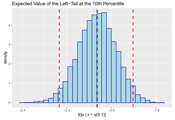 Bootstrapping Basics. Non-Parametric Resampling, Explained | by John ...