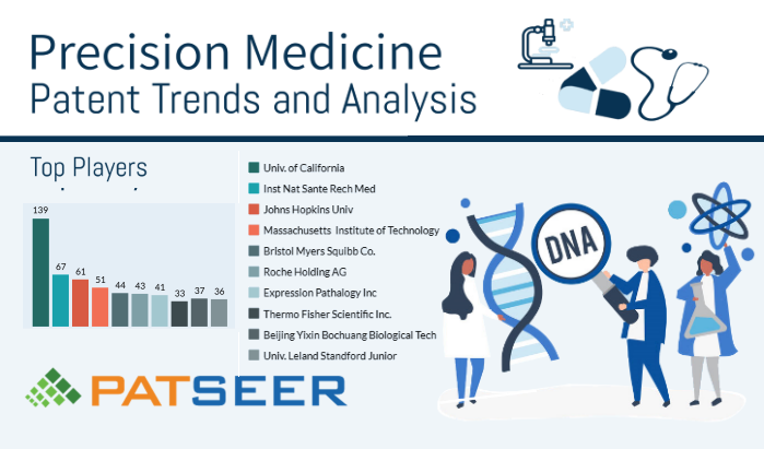 Infographics on Precision Medicine Patent Trends and Analysis | by ...