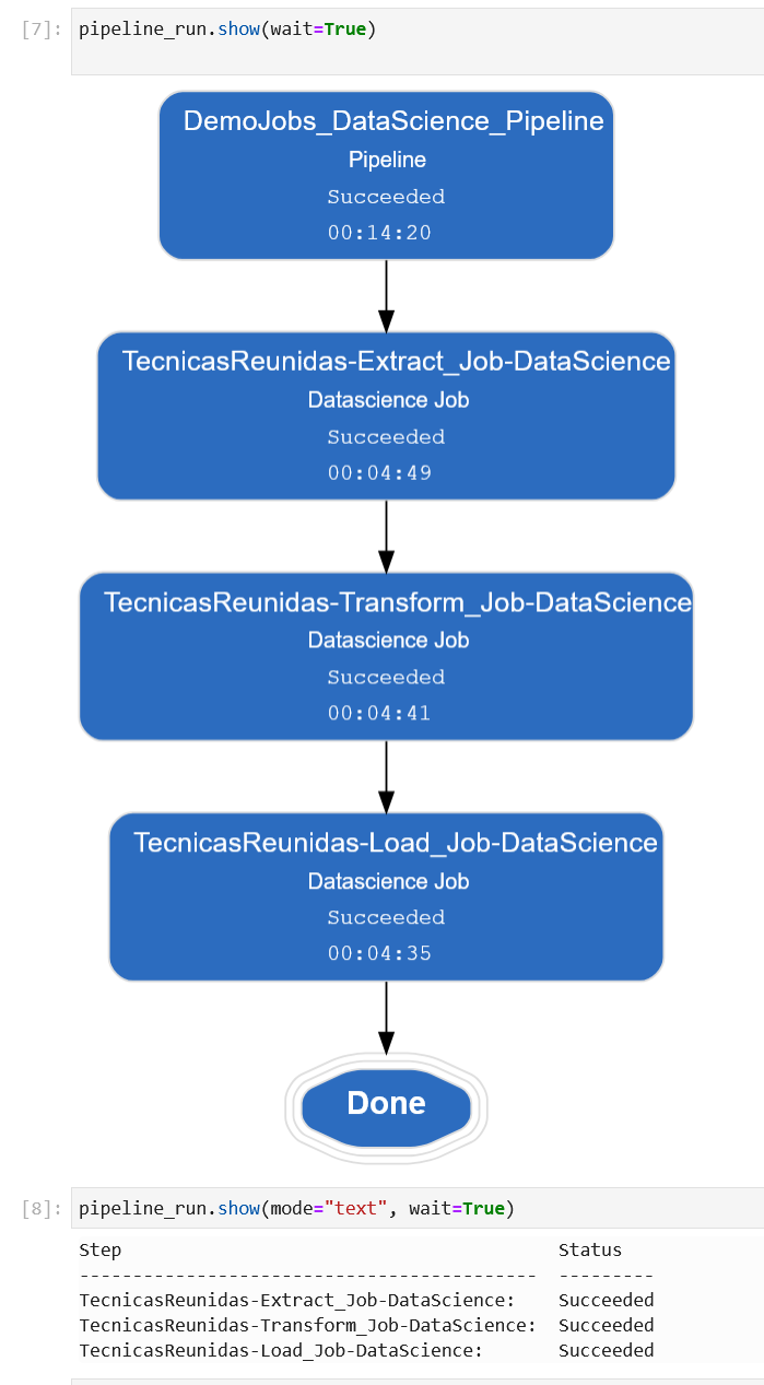 Automating ETL with Oracle Cloud Infrastructure (OCI) Data Science and the ADS Library | by ...