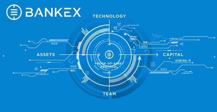 The Bank We Need Today — BANKEX. BANKEX is a decentralizing capital ...