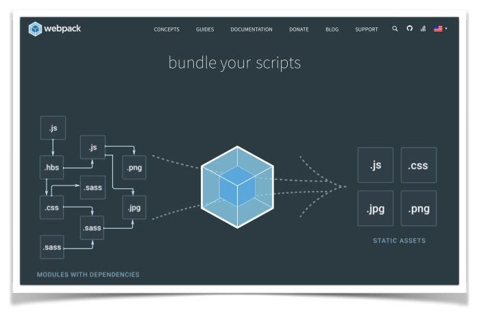 WEBPACK VE BABEL İLE REACT.JS GELİŞTİRME ORTAMININ KURULMASI | by Cüneyt | 5bayt | Medium