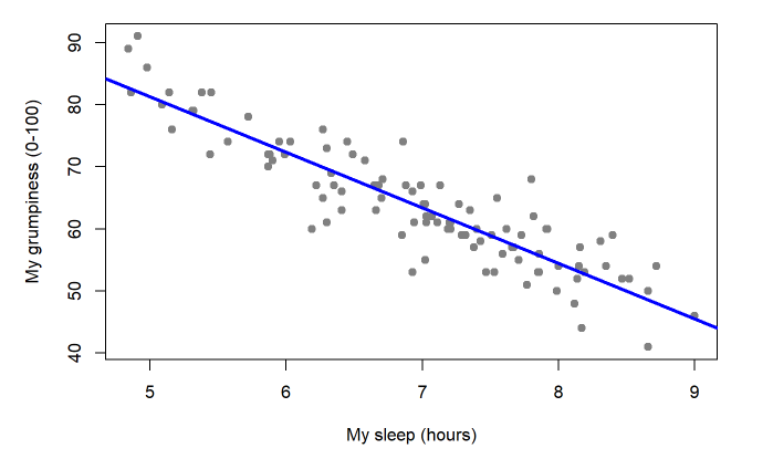 AI and Machine Learning in a Nutshell | by Charlotte Patola | CodeX ...
