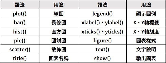 Pandas|資料視覺化 — Matplotlib Pandas 是 Python By Hui509 Medium