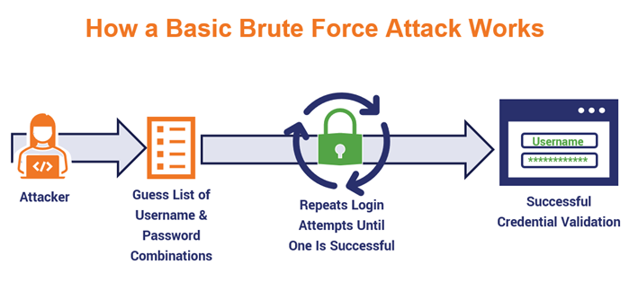 Day 16 of MYDFIR-SOC-Analyst-Challenge: Creating Brute Force Alerts for ...