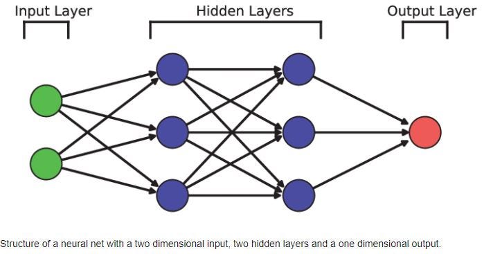 Machine Learning to Predict Earnings for Stocks: Neural Networks | by ...