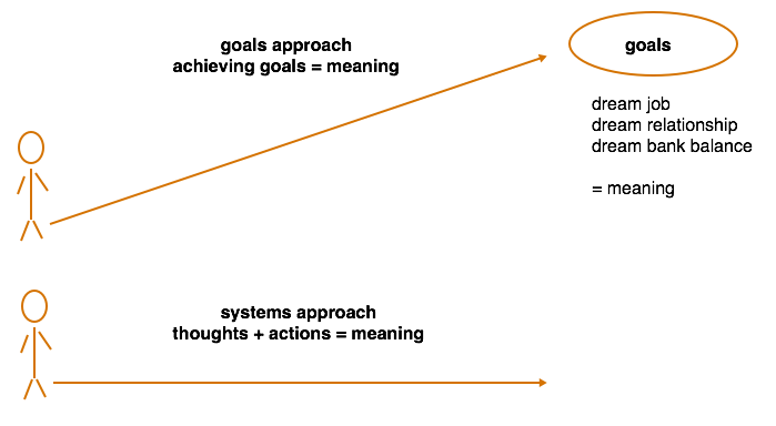 How to Create a Meaningful Life: A Systems-Thinking Approach | by ...