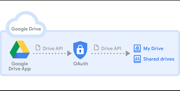 Mastering Next.js 13: Integrating Google Drive API for Seamless File Management | by Daniel ...