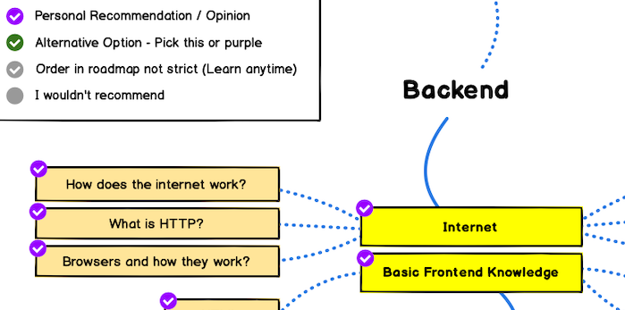 瀏覽器 (How browsers work). 紀錄自己在完成 backend developer roadmap… | by Alston ...