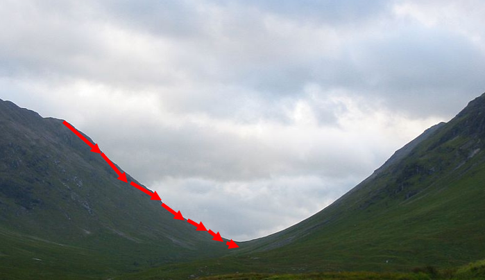 Gradient Descent Algorithm. Exploring three variants of Gradient… | by Looi Kian Seong ...