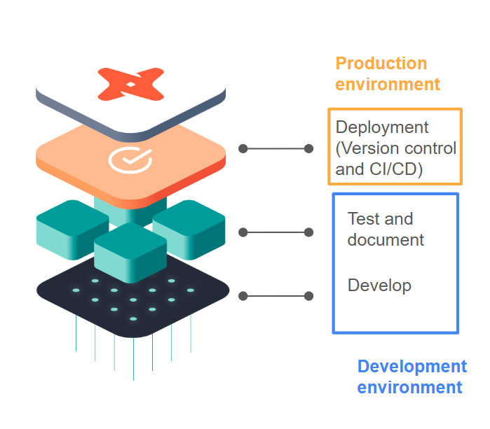 Testing, Documentation, and Deployment in dbt(Data Engineering Zoomcamp ...