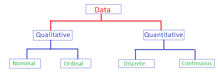 DS Intro: Descriptive Statistics. What is the need of descriptive… | by ...