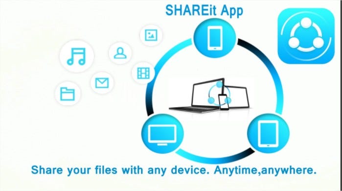 Download Shareit for PC and Windows | by park peter | Medium
