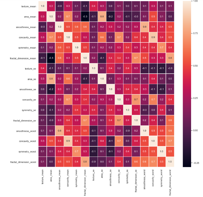 All About ML — Part 3: Logistic Regression | by Dharani J | All About ...