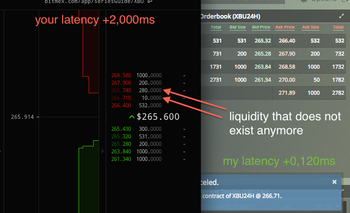 Why latency always matters if you are trading Bitcoin | by Monkey Robot ...