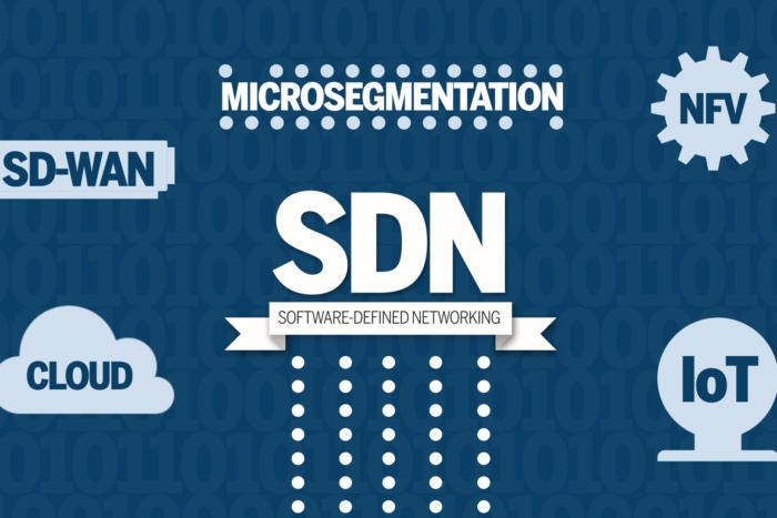 Understanding Software Defined Networking | by Ravi Kumar Prasad | Medium
