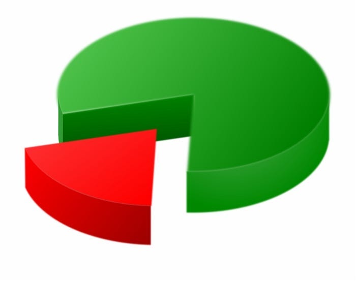 The Power Of Python String Slicing By Adriano Barcelos Medium