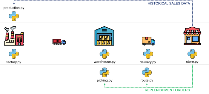 Optimize E-Commerce Last-Mile Delivery with Python | Towards Data Science