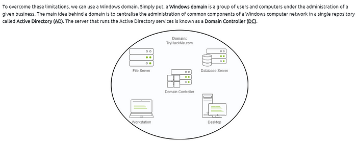 Active Directory Basics. > In a Windows domain, credentials are… | by ...