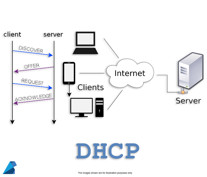 DHCP Starvation attack. Today, we are going to implement a DHCP… | by GNINGHAYE GUEMANDEU ...