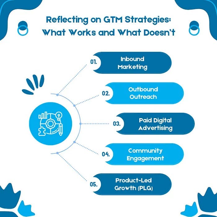 Reflections on a GTM Strategy for Intelligent Procurement Solutions ...