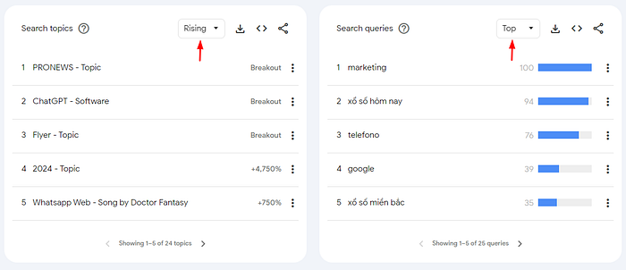 How to Use Google Trends for Market Research? | Medium