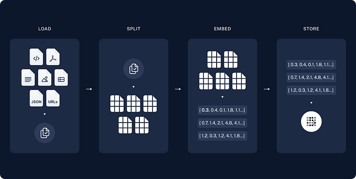 Building LLM Applications: Introduction (Part 1) | by Vipra Singh ...