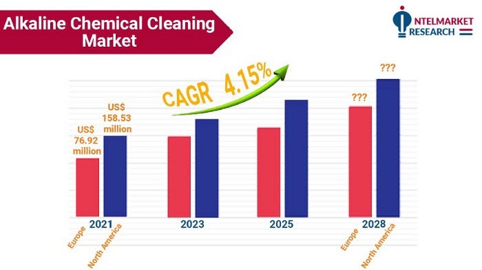 Alkaline Chemical Cleaning Report | by Mitali Patil | Medium